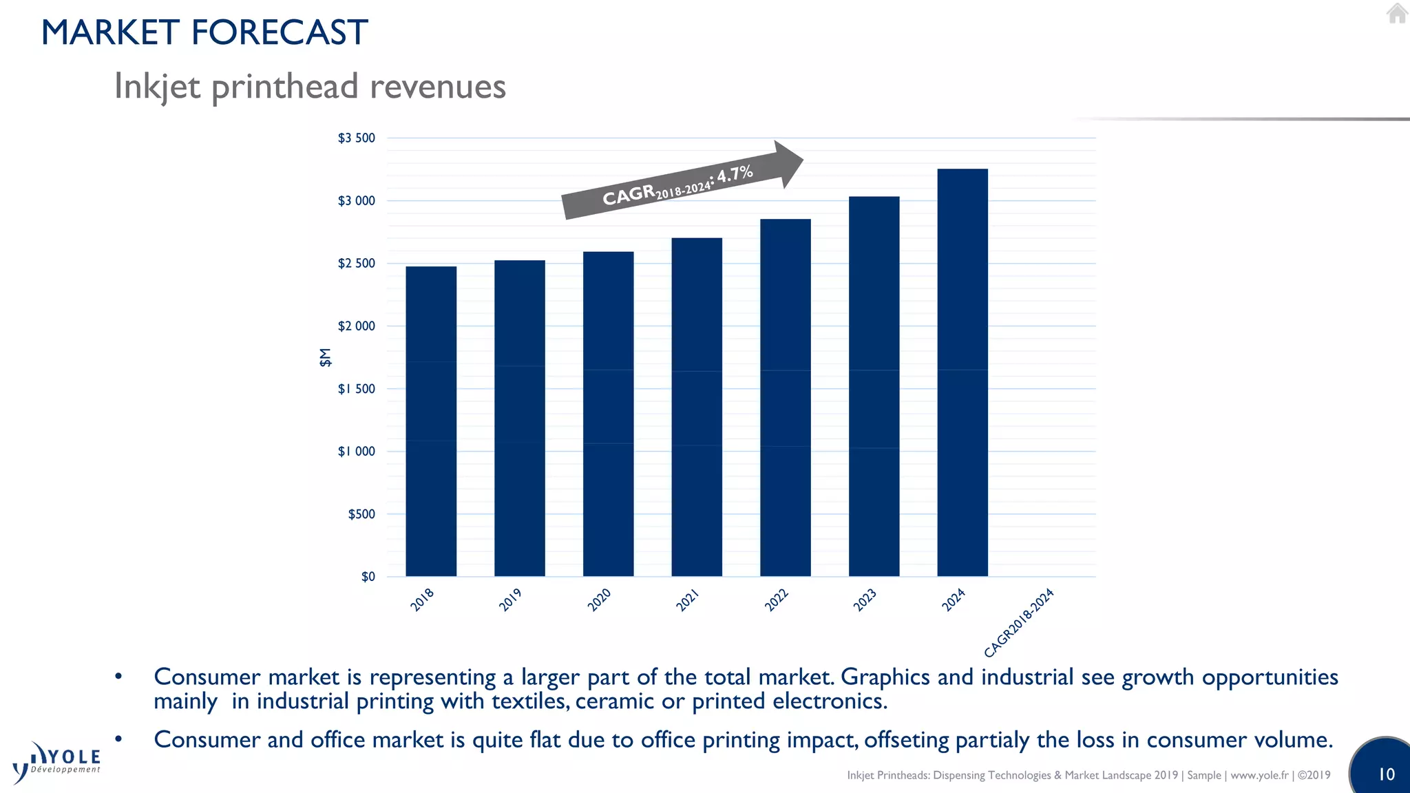 Inkjet printheads dispensing technologies and market landscape 2019 ...