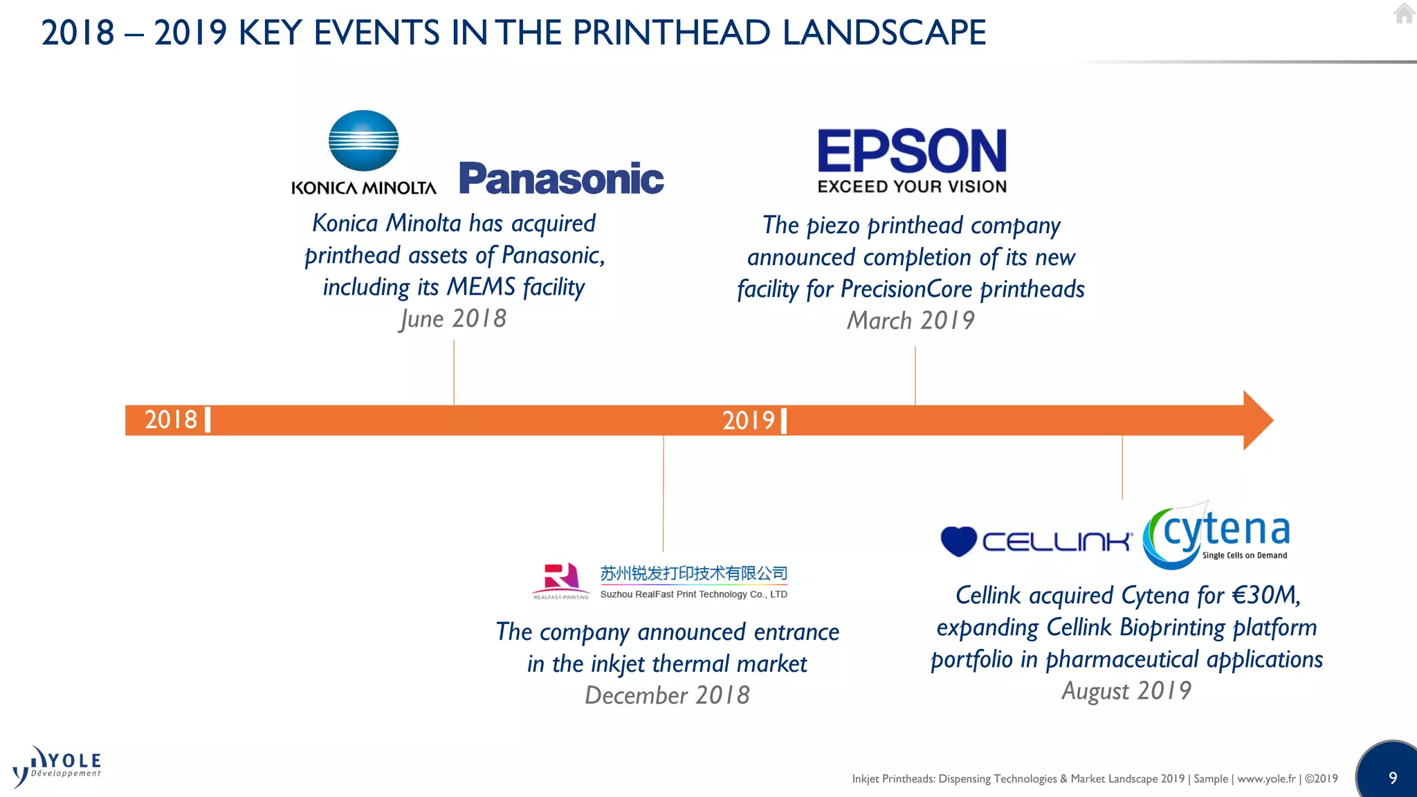Inkjet printheads dispensing technologies and market landscape 2019 ...