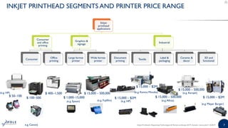 Inkjet printheads dispensing technologies and market landscape 2019 ...