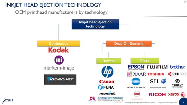 Inkjet printheads dispensing technologies and market landscape 2019 ...
