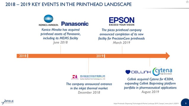 Inkjet printheads dispensing technologies and market landscape 2019 ...