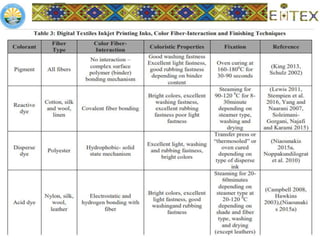 Continious Inkjet digital printing | PPTX