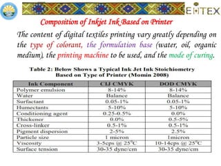 Continious Inkjet digital printing | PPTX