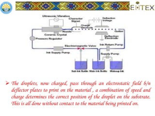 Continious Inkjet digital printing | PPTX