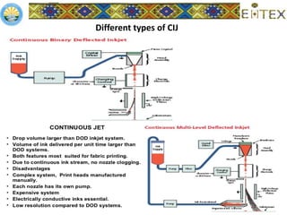 Continious Inkjet digital printing | PPTX