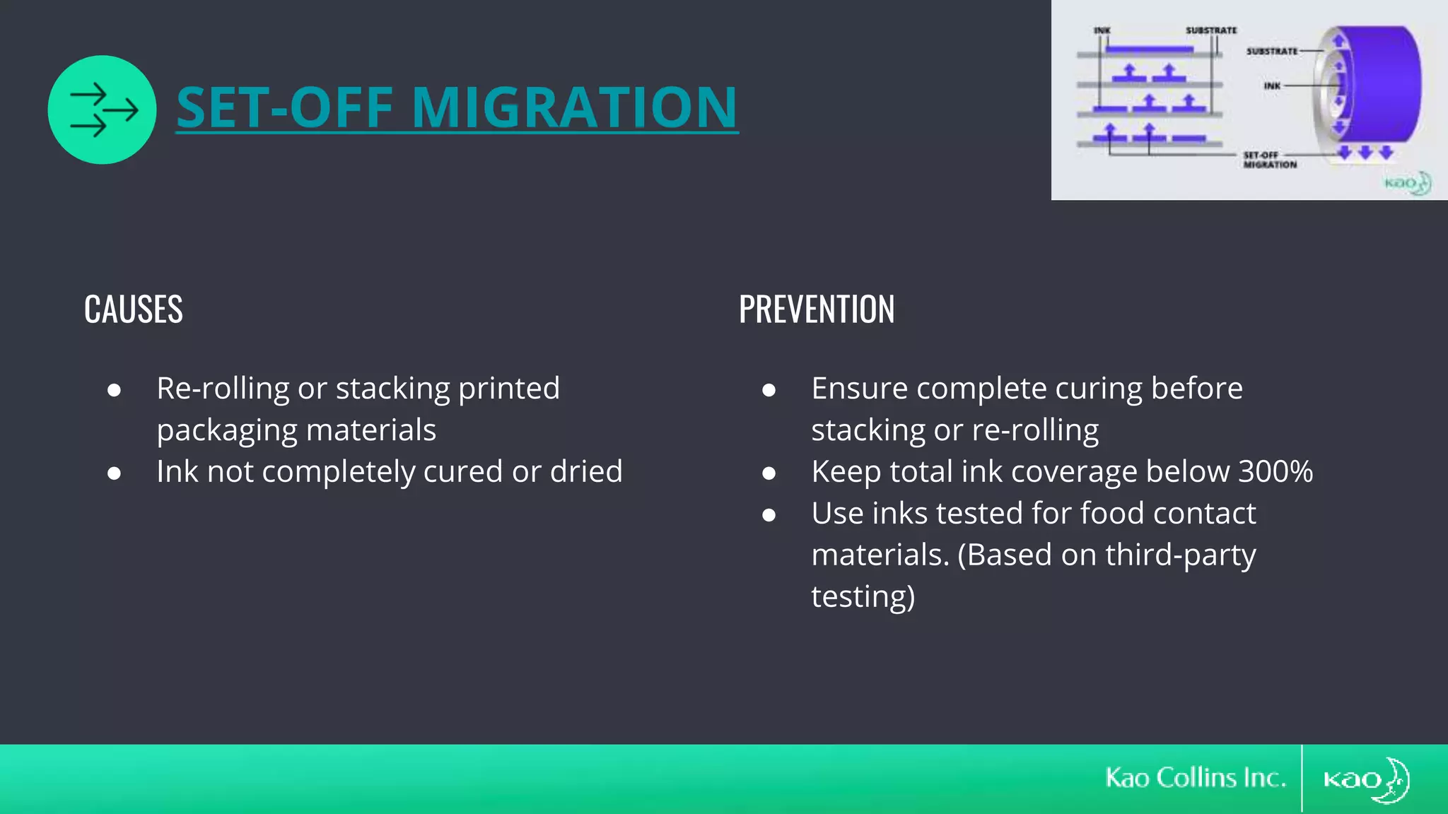 What is Ink Migration in Packaging | PPTX