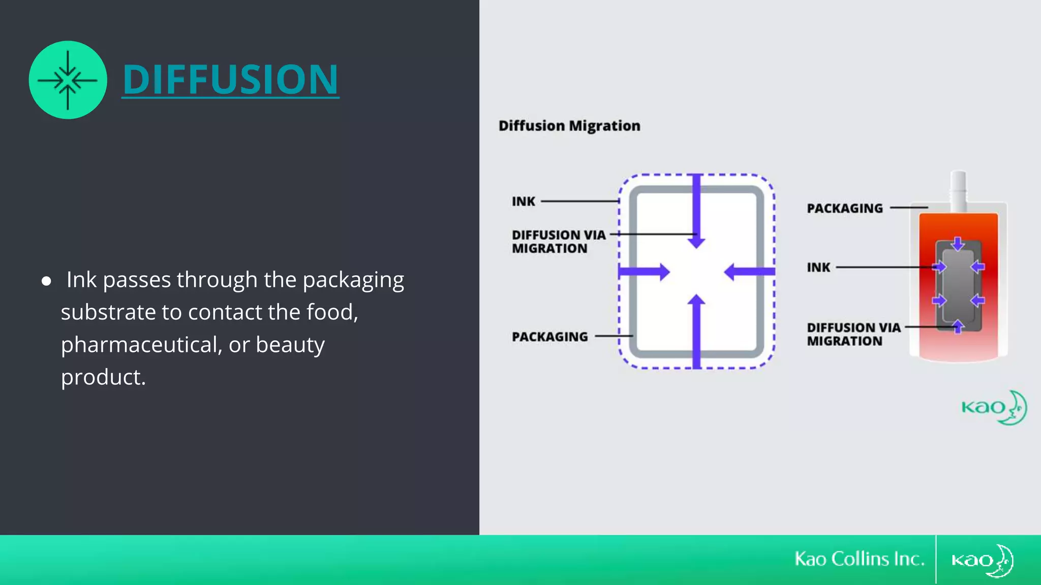 What is Ink Migration in Packaging | PPT