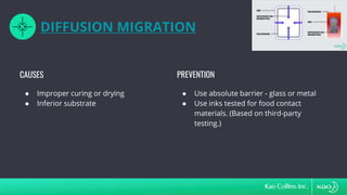 What is Ink Migration in Packaging | PPT