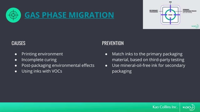 What is Ink Migration in Packaging | PPT