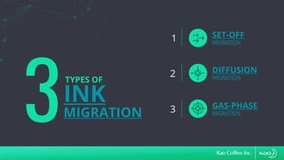 What is Ink Migration in Packaging | PPT