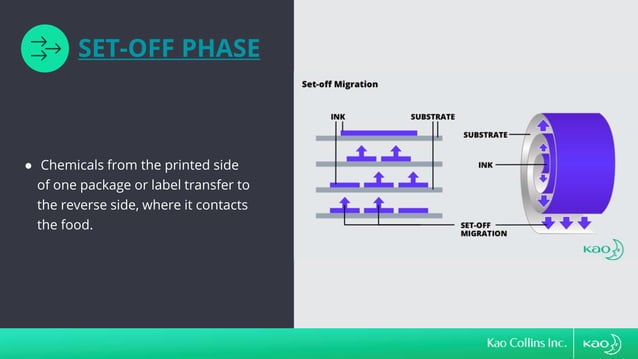 What is Ink Migration in Packaging | PPT