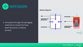 What is Ink Migration in Packaging | PPT