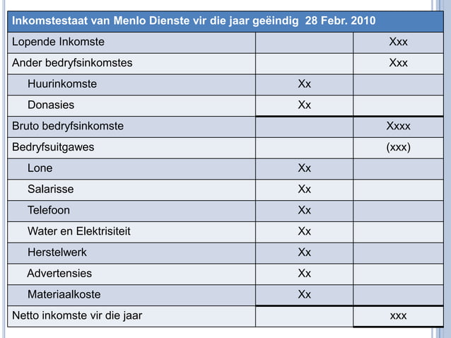 Inkomstesstaat - Graad 8 | PPTX