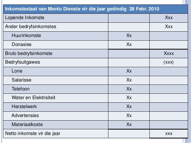 Inkomstesstaat - Graad 8