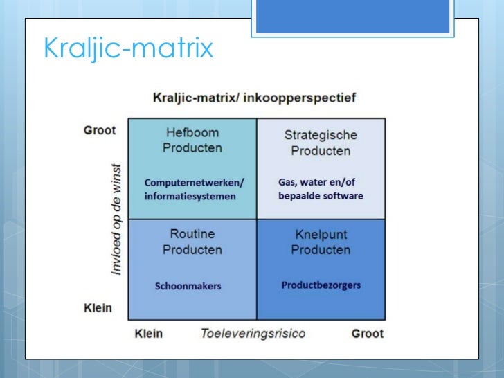 Inkoop en logistiek bij plieger week 4