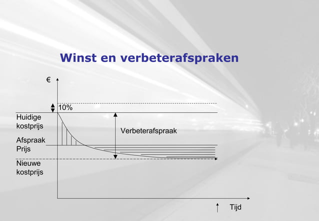 Projekt ongebonden inkopen en verbeteren | PPT