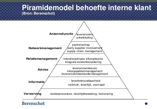 Inkoop partnerschap en innovatieve samenwerking