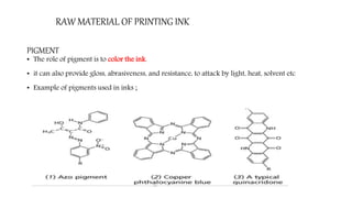 Inks and varnishes | PPTX