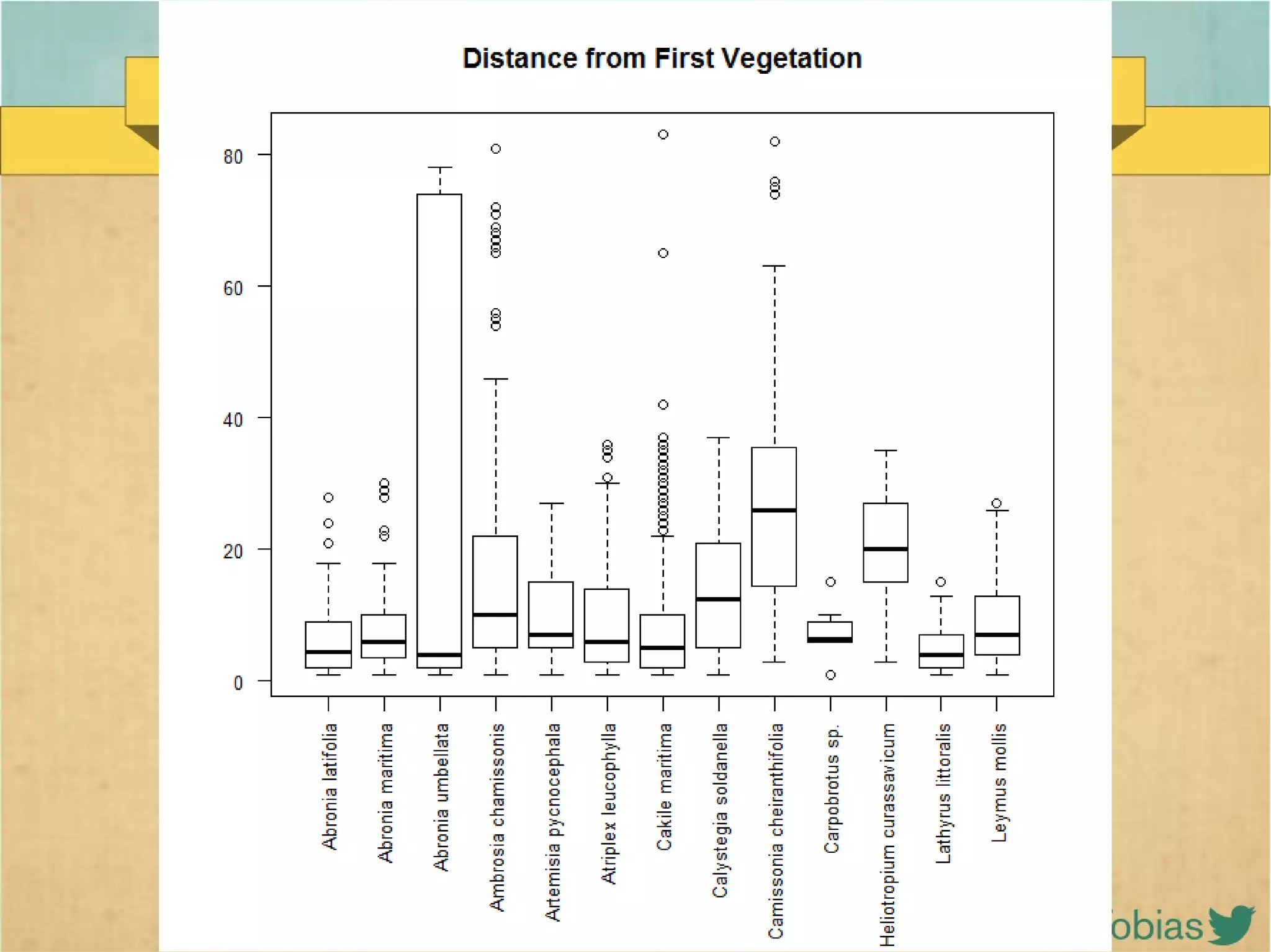 Inkscape For Art & Science | ODP