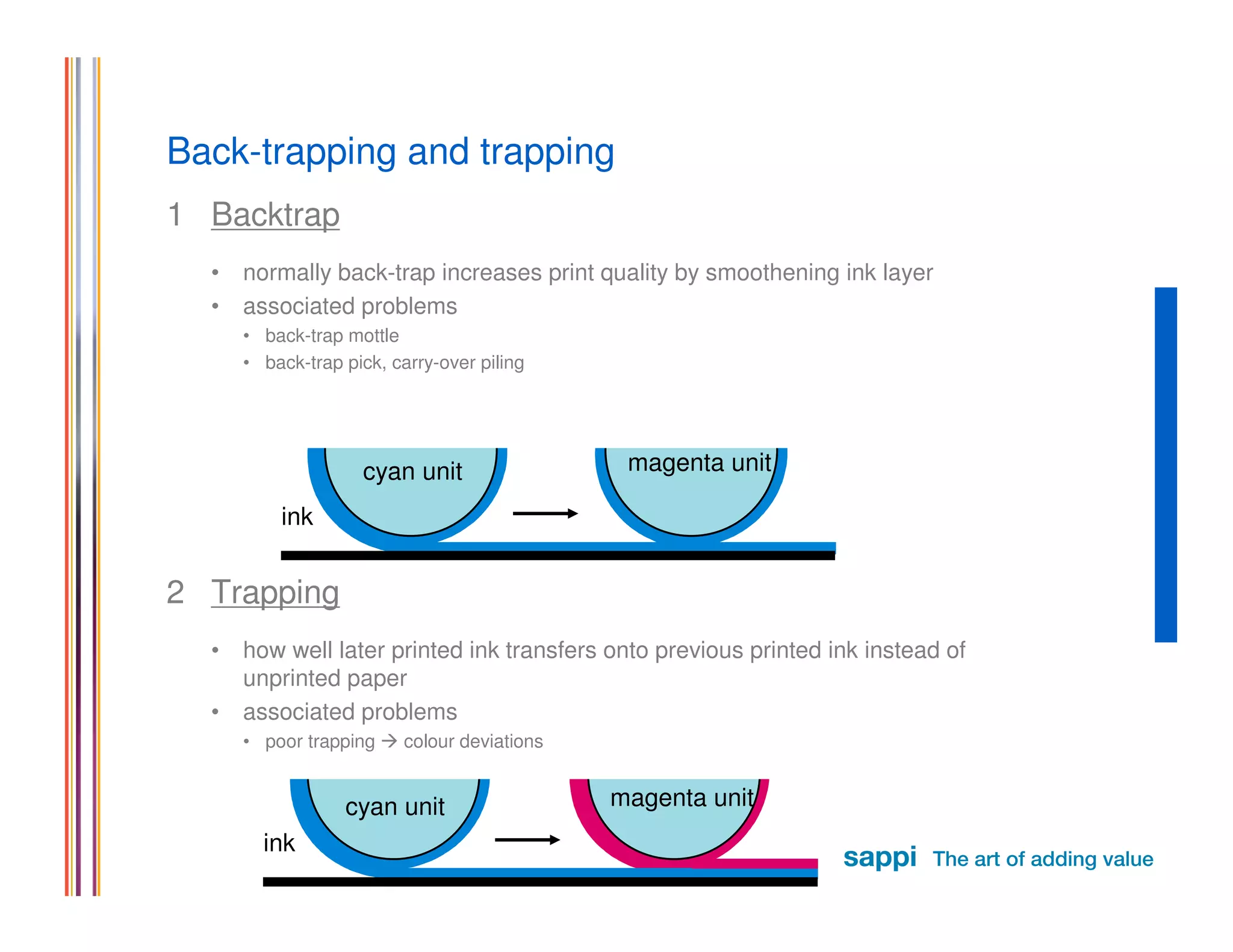 Ink setting and back trapping | PDF