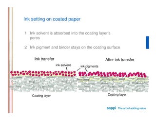 Ink setting and back trapping | PDF