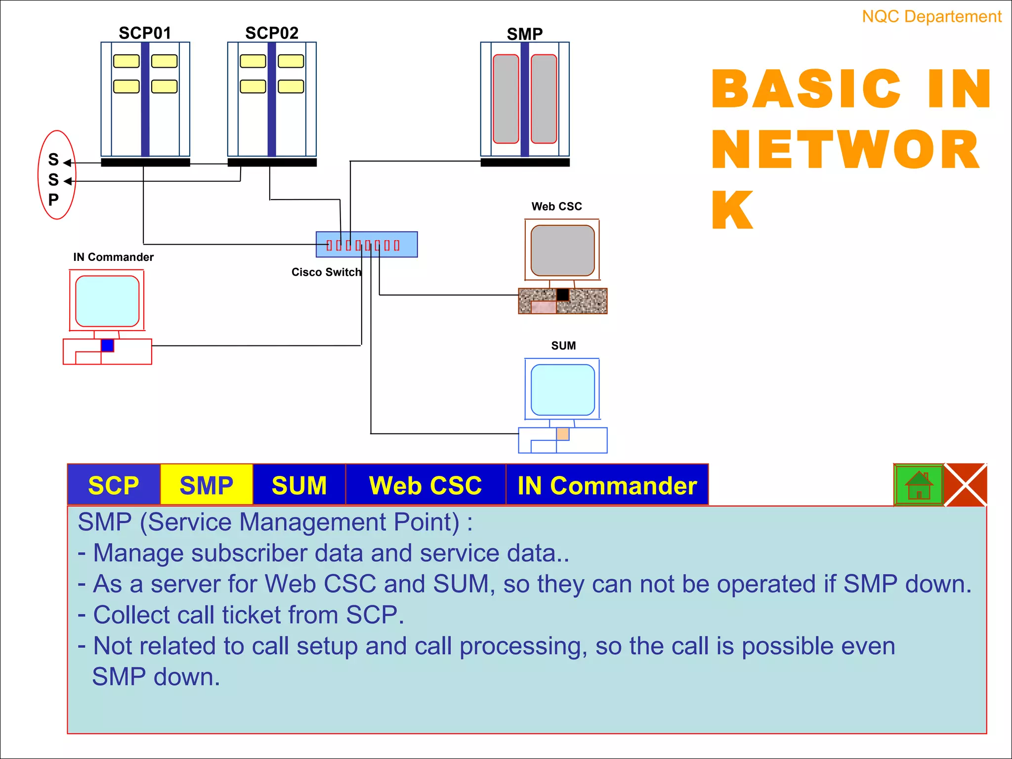 Introduction to Intelligent Network | PPS