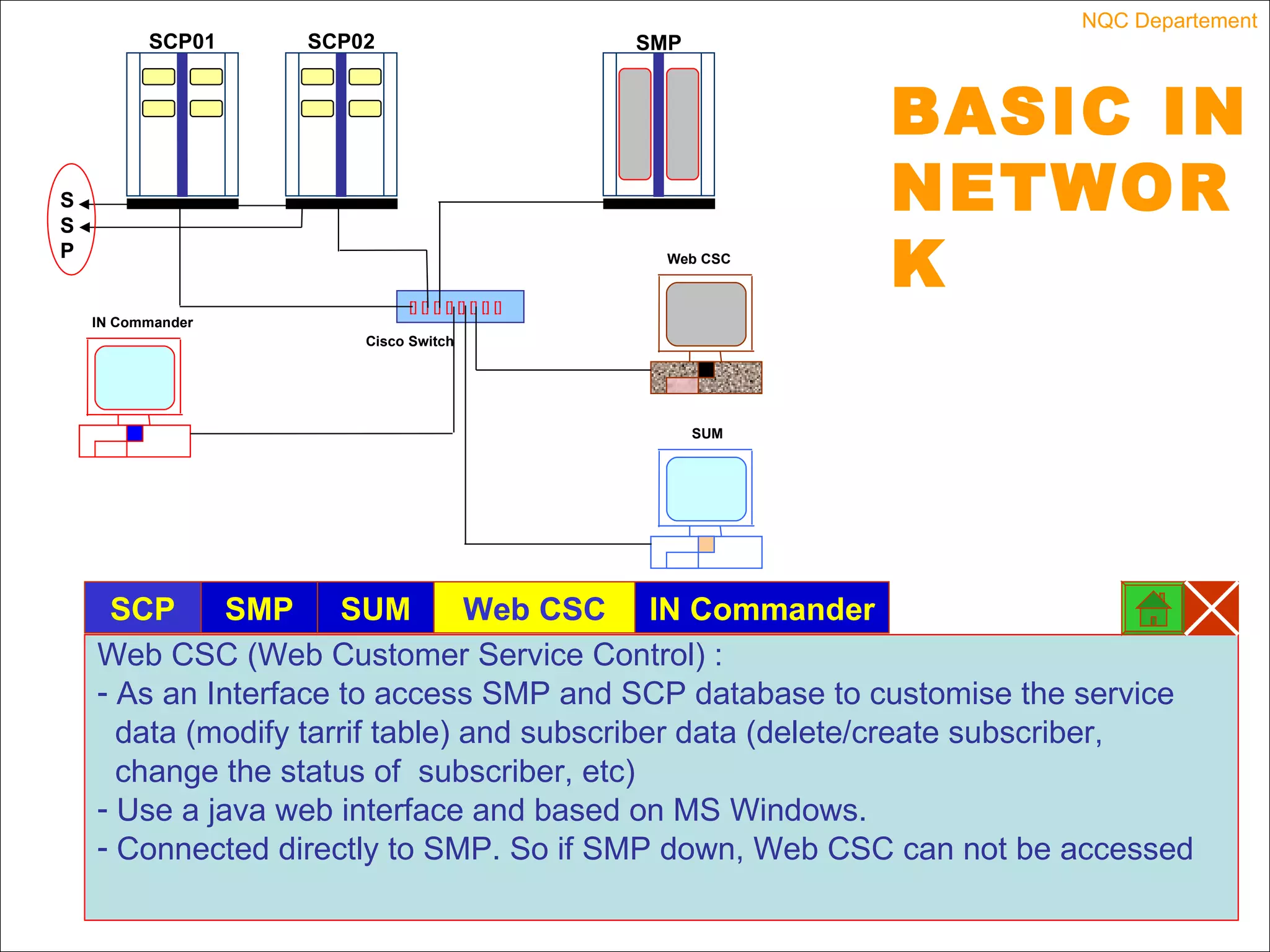 Introduction to Intelligent Network | PPS