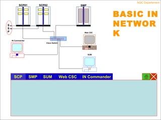 Introduction to Intelligent Network | PPS