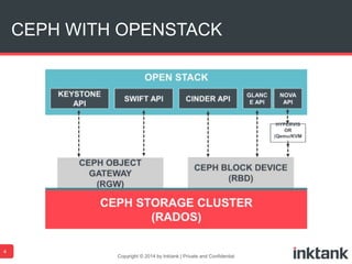 Erasure Coding and Tiering. | PPTX