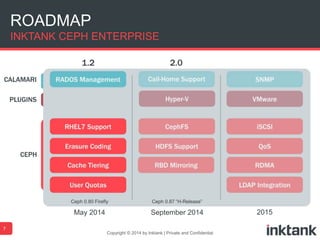 Erasure Coding and Tiering. | PPTX