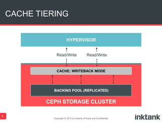 Erasure Coding and Tiering. | PPTX