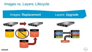 Wicked Easy Ceph Block Storage & OpenStack Deployment with Crowbar | PPT