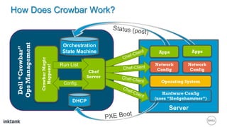 Wicked Easy Ceph Block Storage & OpenStack Deployment with Crowbar | PPT