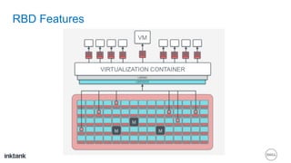 Wicked Easy Ceph Block Storage & OpenStack Deployment with Crowbar | PPT