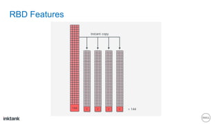 Wicked Easy Ceph Block Storage & OpenStack Deployment with Crowbar | PPT