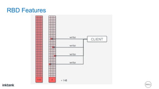 Wicked Easy Ceph Block Storage & OpenStack Deployment with Crowbar | PPT