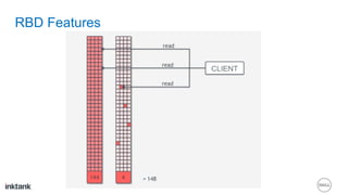 Wicked Easy Ceph Block Storage & OpenStack Deployment with Crowbar | PPT
