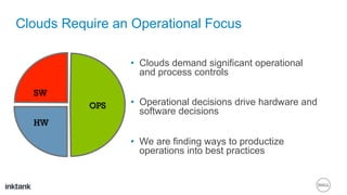 Wicked Easy Ceph Block Storage & OpenStack Deployment with Crowbar | PPT