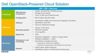 Wicked Easy Ceph Block Storage & OpenStack Deployment with Crowbar | PPT