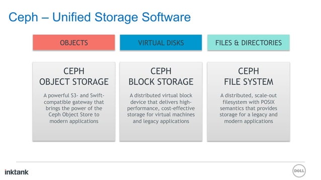 Wicked Easy Ceph Block Storage & OpenStack Deployment with Crowbar ...