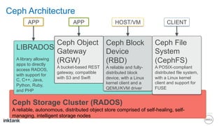 Wicked Easy Ceph Block Storage & OpenStack Deployment with Crowbar | PPT