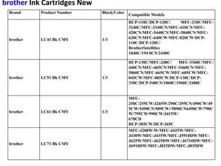 Inktoner | PPTX | Computer Peripherals | Computing