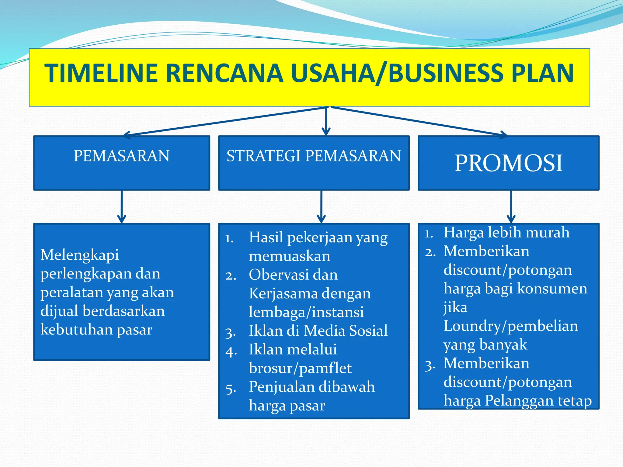 inkubasi bisnis pesantren.pptx