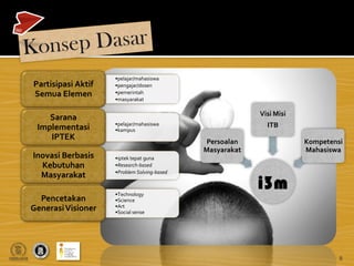 Inkubator Ide Mahasiswa 1 | PDF