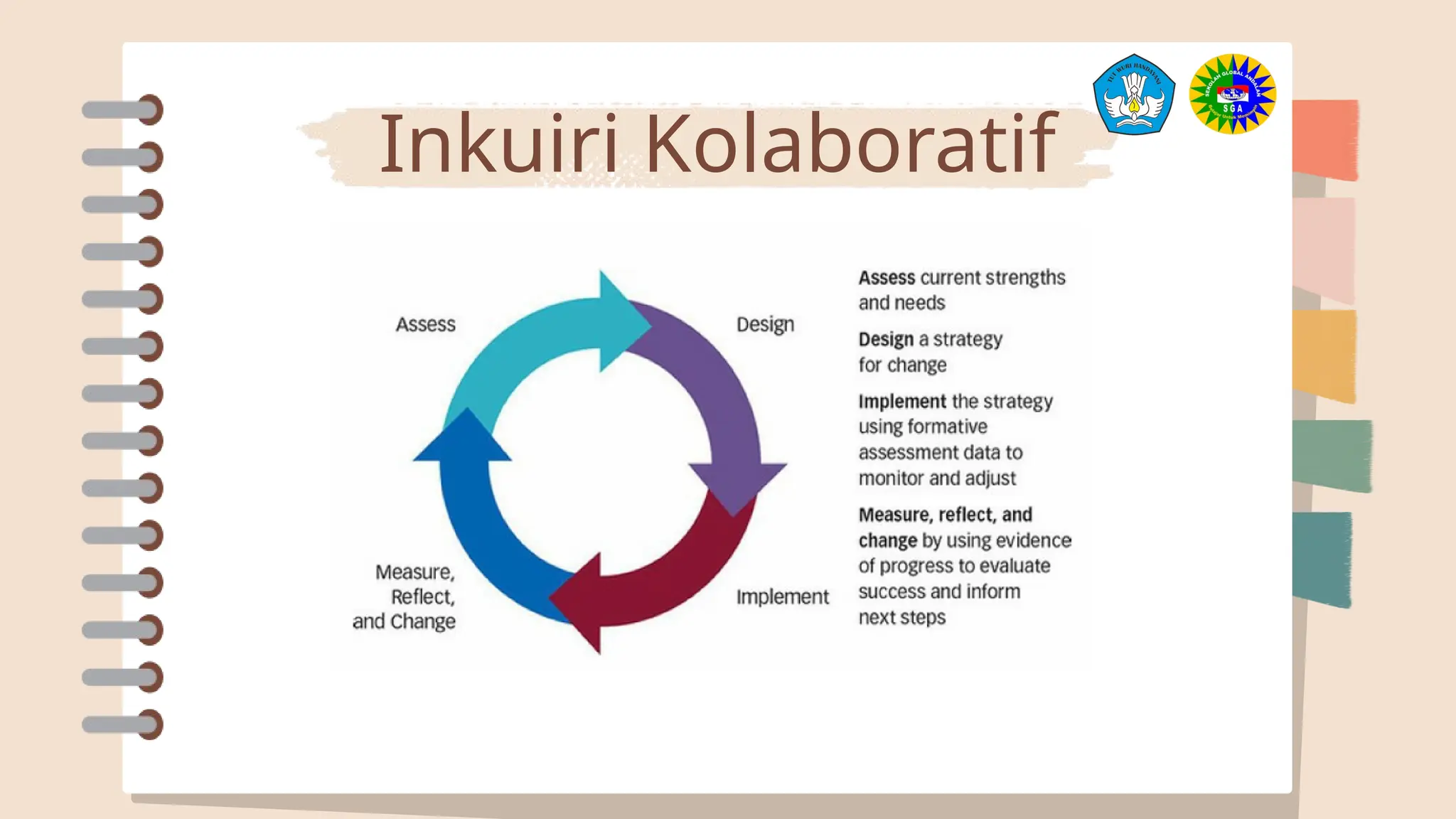 Inkuiri PPT dari Kepala Sekolah Kolaboratif.pptx