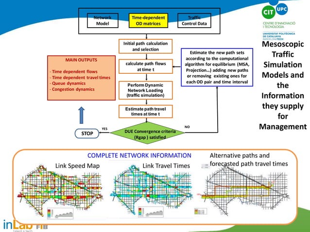 Smart Mobility | PPT
