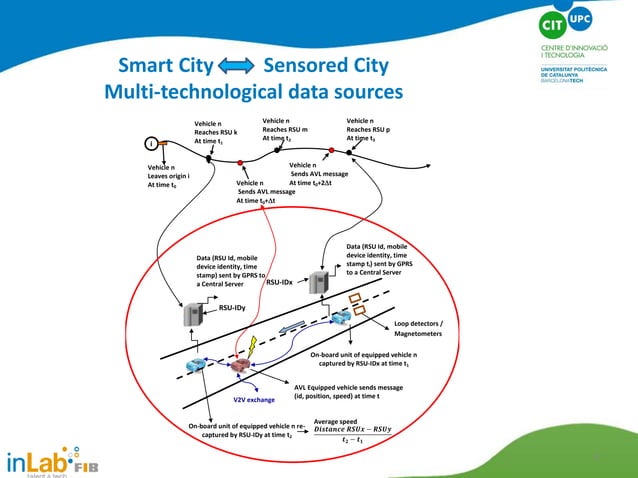 Smart Mobility | PPT