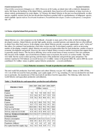 Inland fisheries 2nd sem (full sylabus) | DOCX