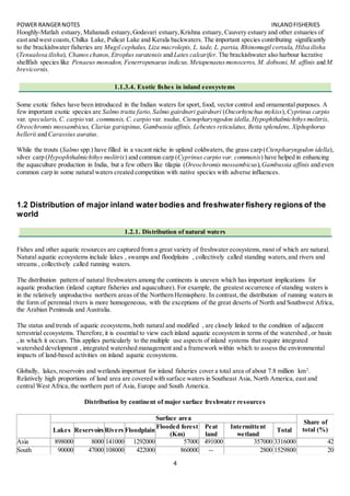Inland fisheries 2nd sem (full sylabus) | DOCX