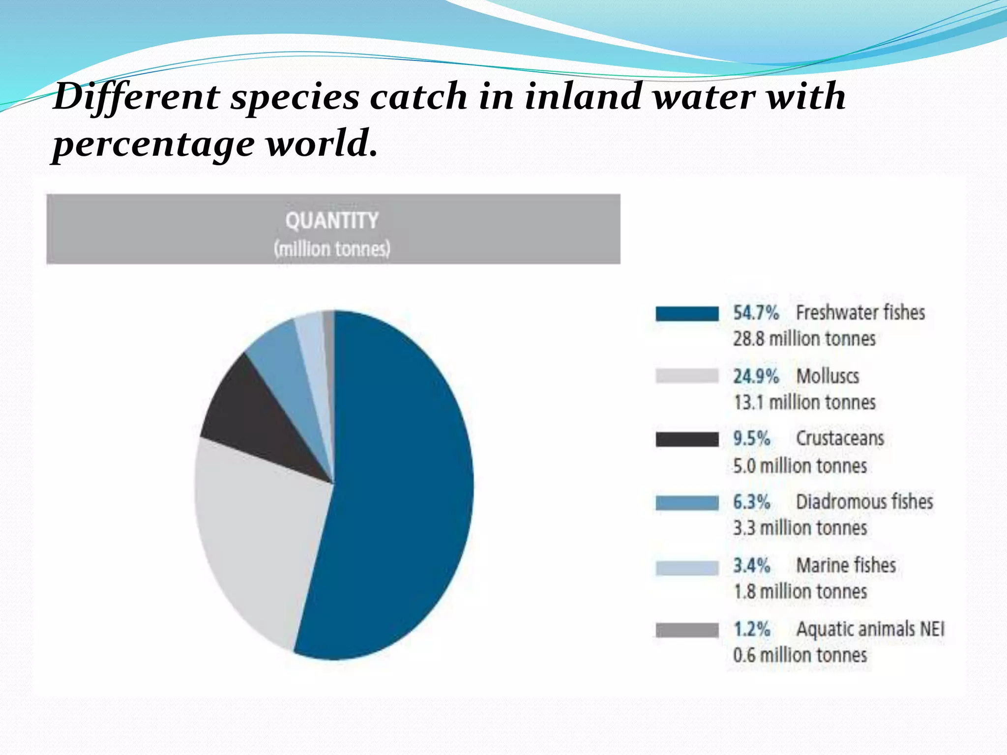 Inland fishery in the worlld | PPTX